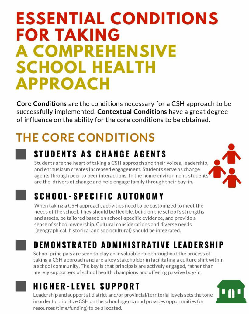 Research Infographics – APPLE Schools